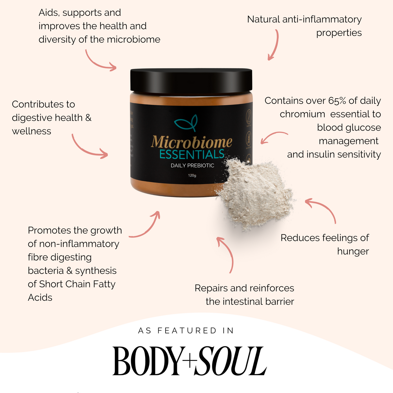 Ultimate Gut-Nurturing Duo – Fertile Gut